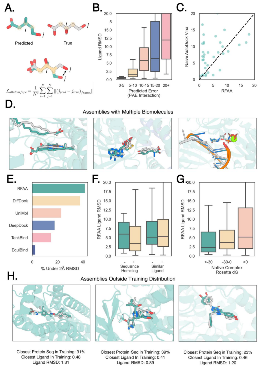 预测所有生物分子，David Baker 团队蛋白质设计新工具 RoseTTAFold All-Atom 登 Science - 知乎