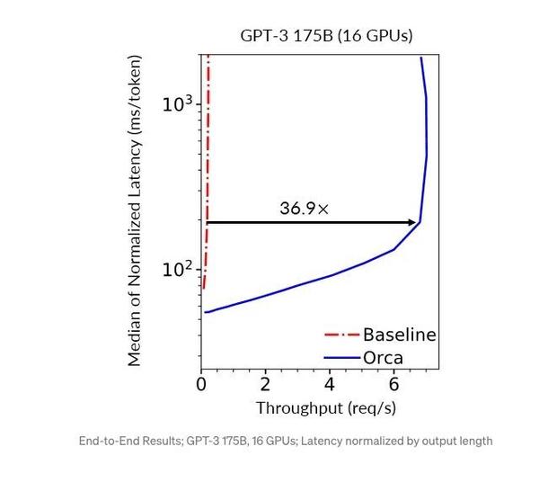 Orca: How to Serve Large-scale Transformer Models - 知乎