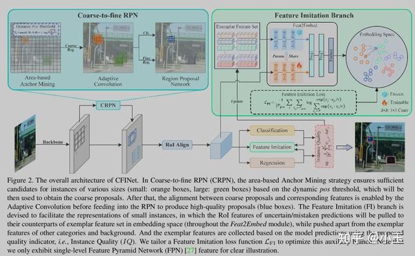 CFINet: Small Object Detection via Coarse-to-fine Proposal Generation and Imitation Learning - 知乎