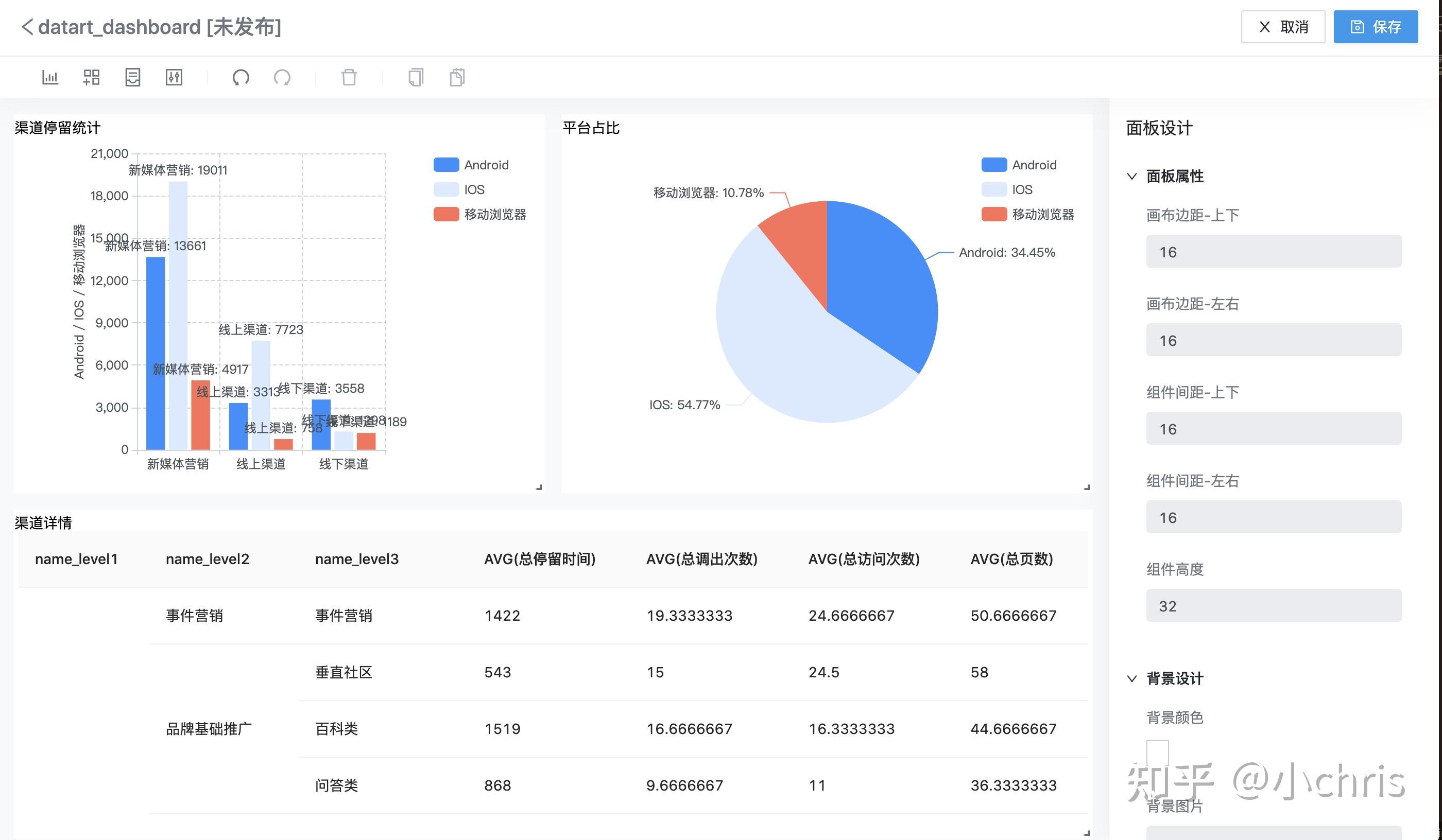 datart 开源数据可视化工具—数据可视化图表制作教程 - 知乎