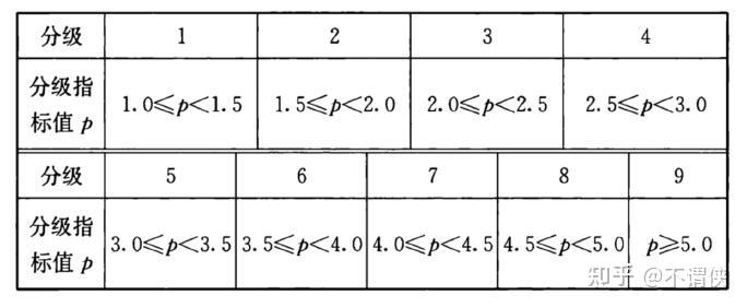 JGJ／T470-2019 建筑防护栏杆技术标准 - 知乎