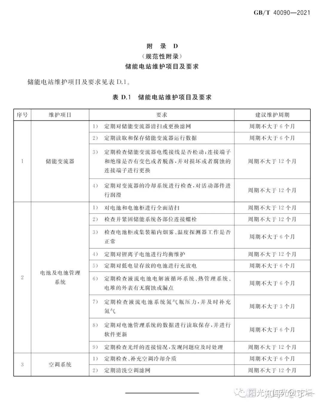 正本出炉！储能电站运行维护规程 GB/T 40090-2021 - 知乎