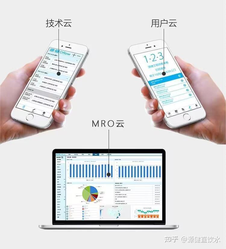 oFlow净水设备在线控制系统 - 知乎