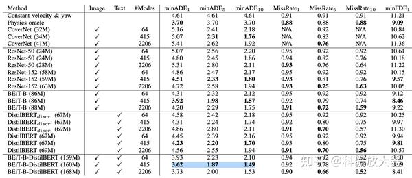 AD论文10-自动驾驶大模型论文调研与简述 - 知乎
