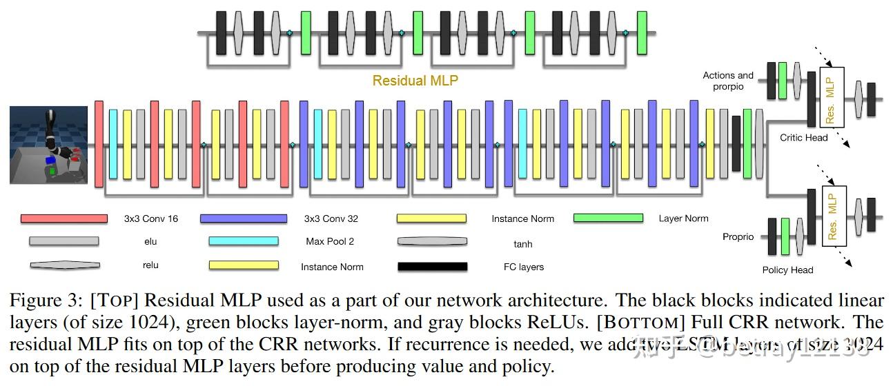 CRR: Critic Regularized Regression - 知乎