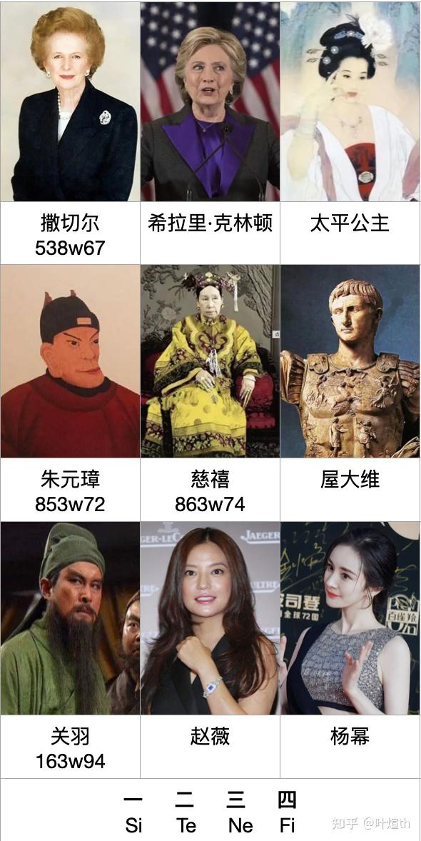 【MBTI】大量 名人 人格类型收录 / 认知格人格学（上 ） - 知乎