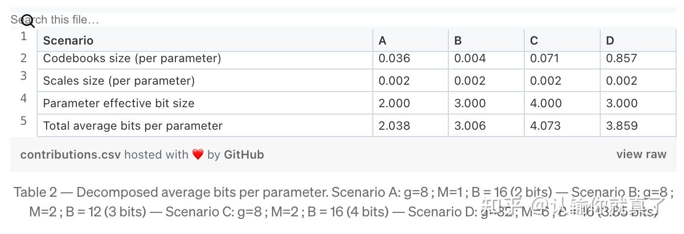 大模型低比特量化新思路 AQLM - 知乎