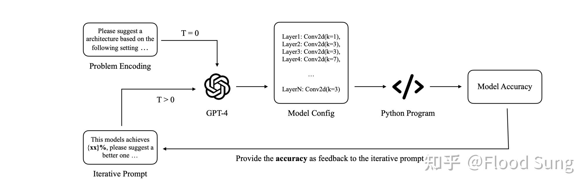 AGI最前沿：GPT-4之后大模型学术进展速览 - 知乎