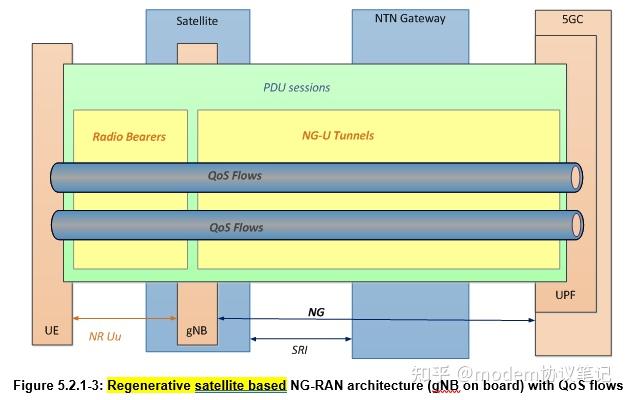 NTN(一)基本架构 - 知乎