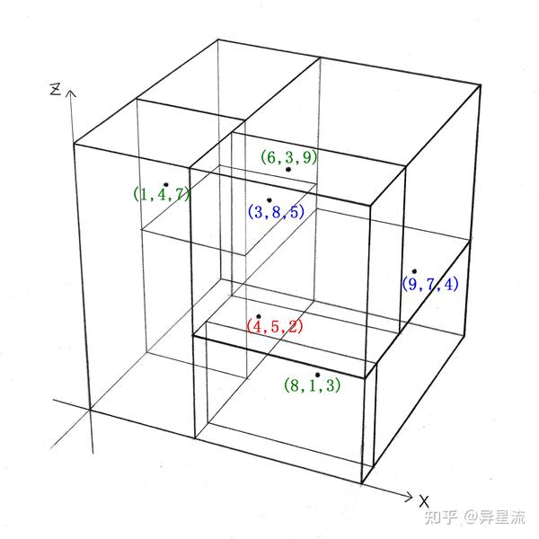 光线追踪及相关数学原理与实践（四） - 知乎