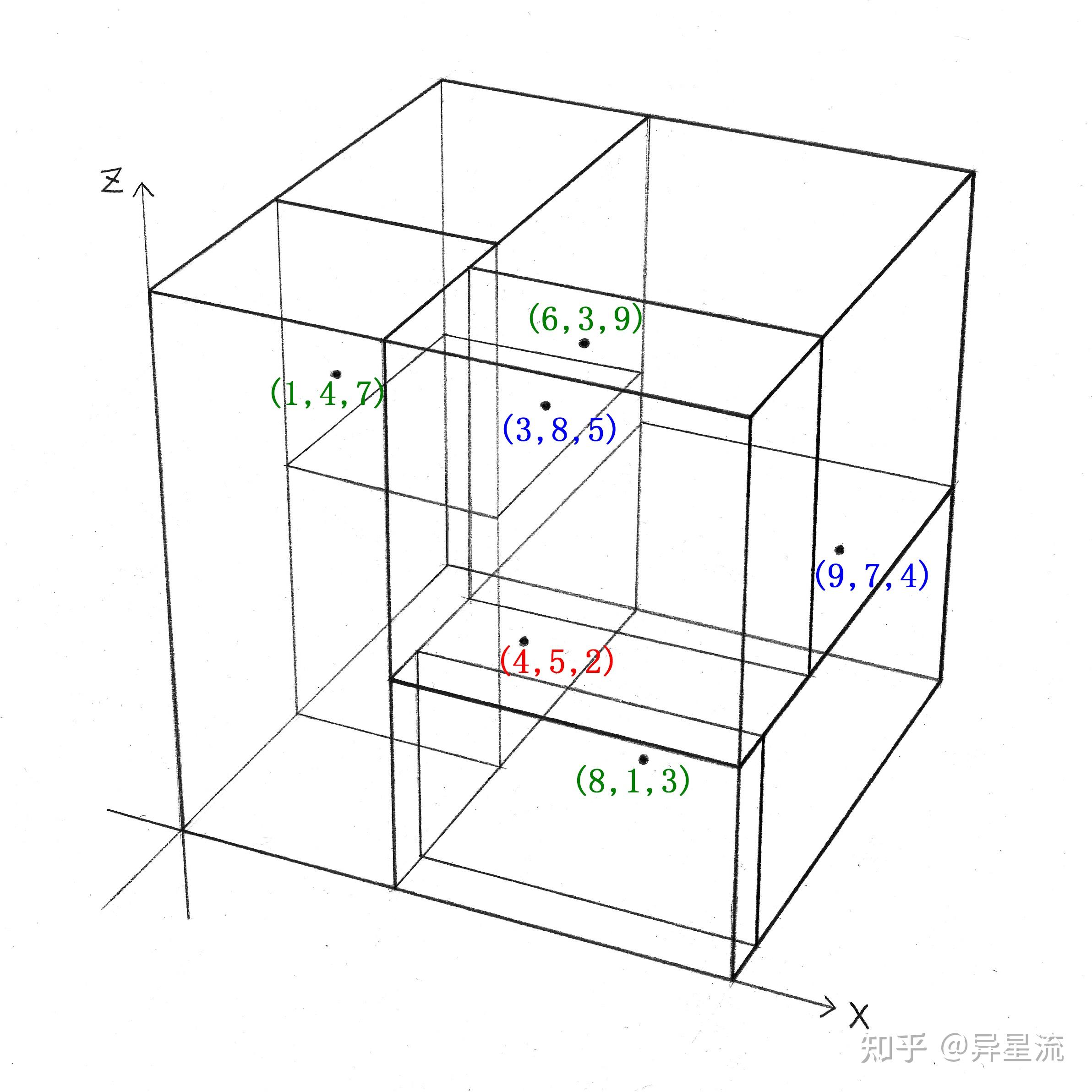 光线追踪及相关数学原理与实践（四） - 知乎
