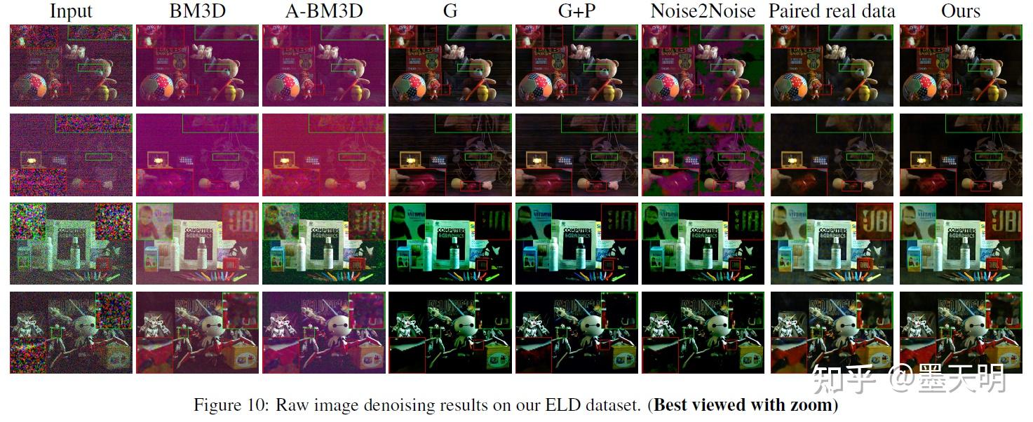 【CVPR2020 Oral】ELD论文解读与复现 - 知乎