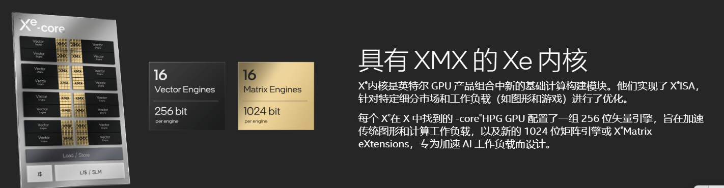Intel 内置GPU专用矩阵引擎 （XMX） - 知乎
