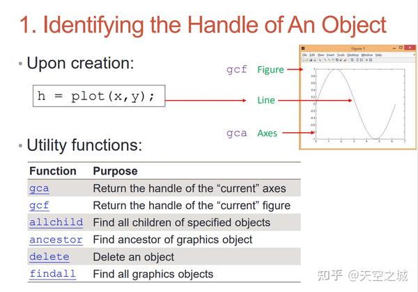 Matlab学习笔记 - 知乎