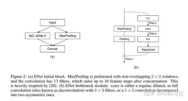 图像分割概述 & ENet 实例 - 知乎