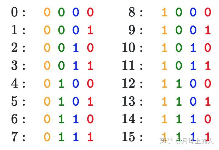 一文教你彻底理解Transformer中Positional Encoding - 知乎