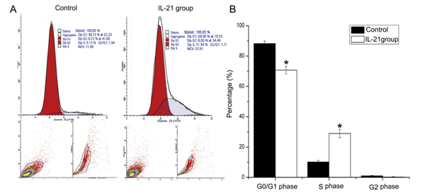 白介素对NK细胞功能的影响（IL-1β、IL-12、IL-15、IL-18、IL-21） - 知乎