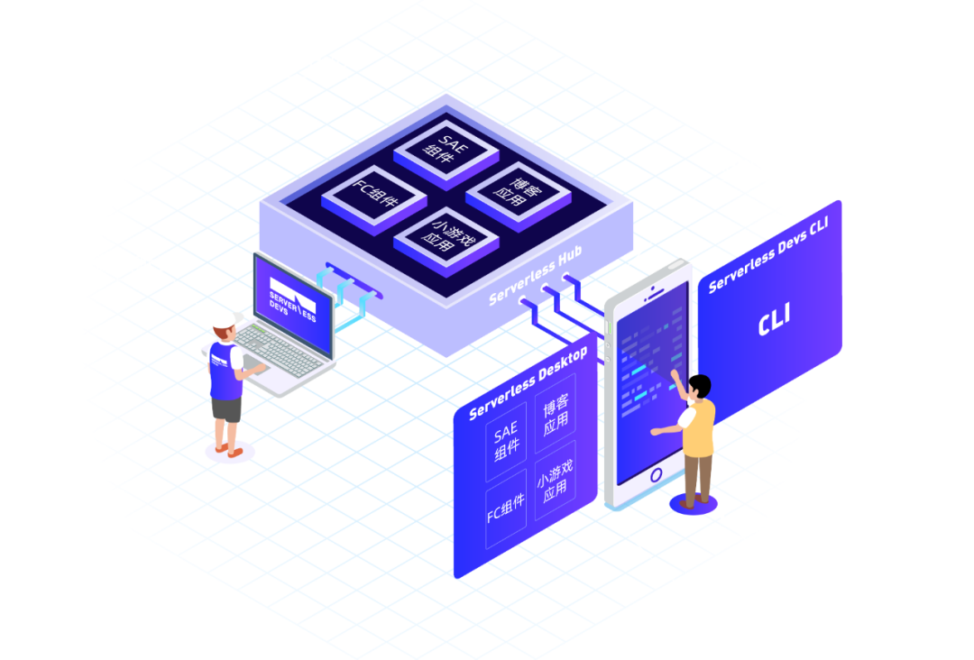 2022 开源之夏 | Serverless Devs 陪你“变得更强” - 知乎