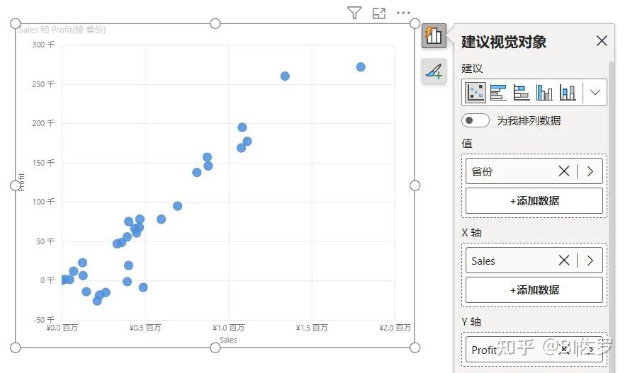 绝了！PowerBI 散点图展示数据点动态变化 - 知乎
