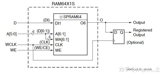 FPGA从入门到精通(3) - DRAM - 知乎