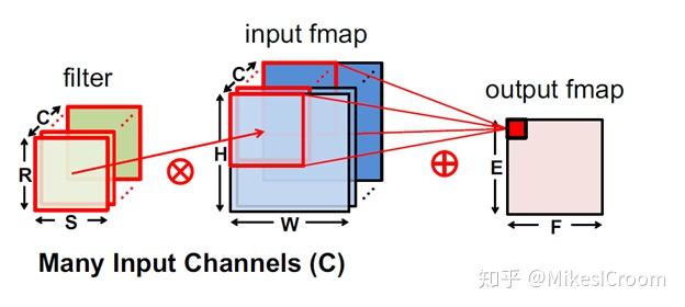 CS127课程解析：深入剖析卷积乘累加的硬件加速技术 - 知乎