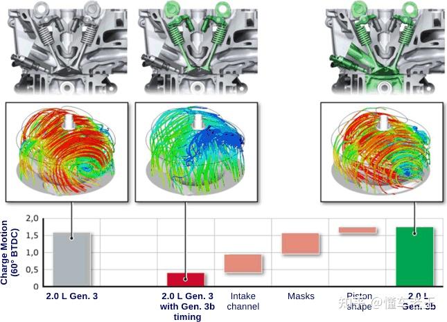 EA211 1.5T发动机 Evo II 如何？ - 知乎