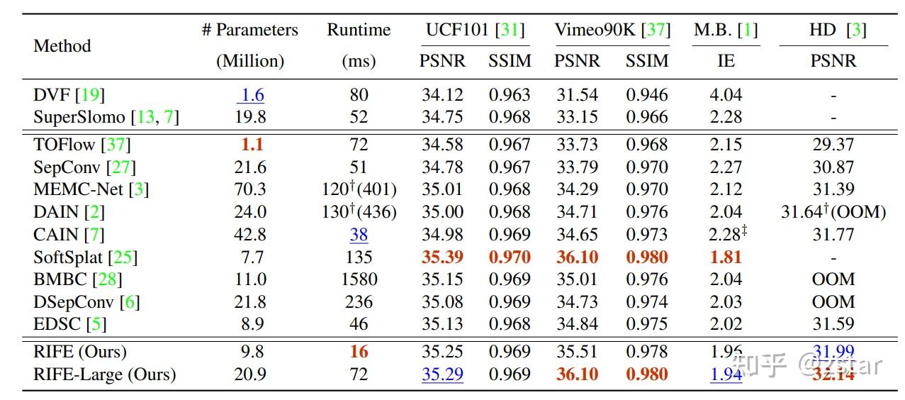 自动补帧算法——RIFE的使用 - 知乎