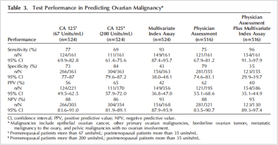 基于蛋白组学的临床标志物产品——OVA1的研发历程 - 知乎