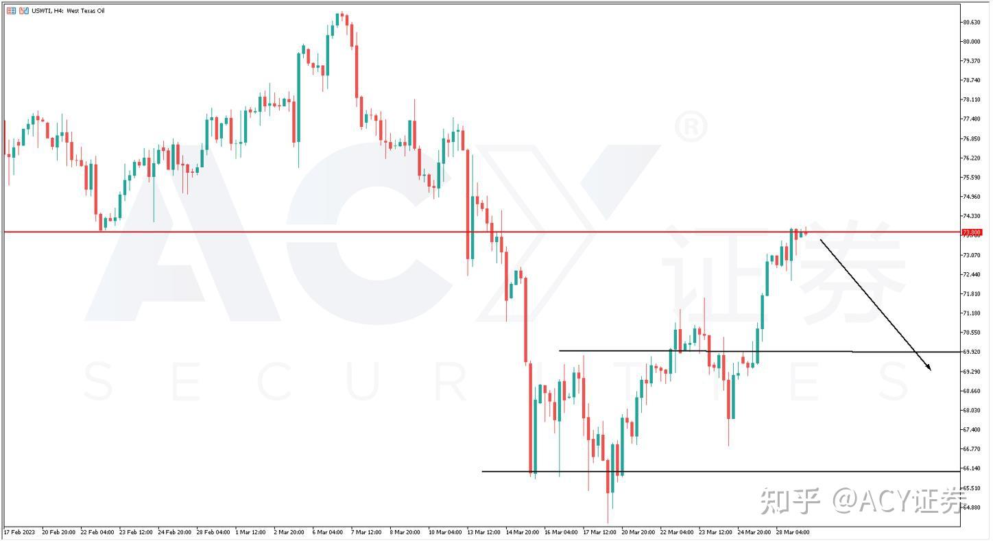 【ACY证券】WTI原油两周大涨15%，投资者小心乐极生悲！ - 知乎