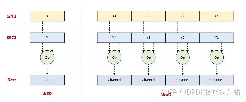 浅谈KVM源码——kvm_init - 知乎