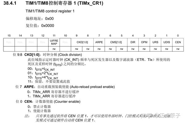 《MiniPRO H750开发指南》第二十二章 高级定时器实验 - 知乎