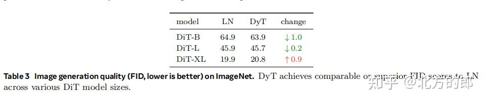 无需归一化的Transformer：动态Tanh（DyT）的效率提升是免费的午餐么？ - 知乎