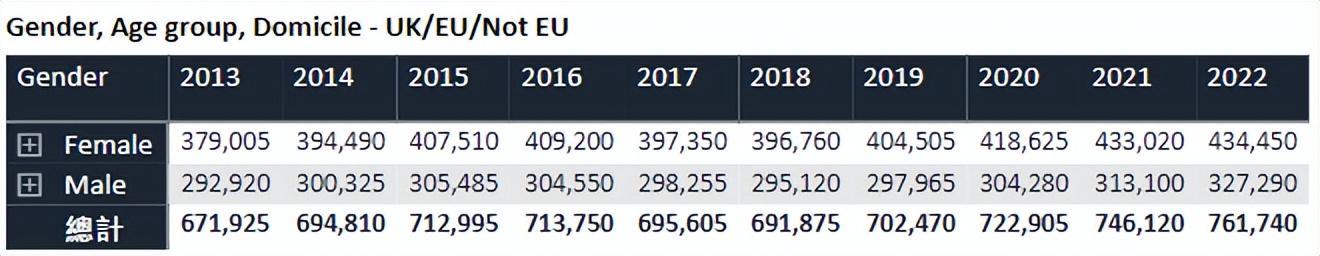 UCAS发布22fall最新申请数据，中国offer率降至十年来最低点！ - 知乎