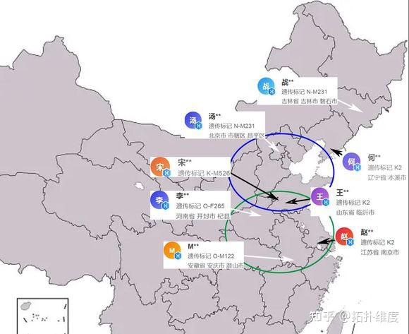 O1-F265起源于中原，却被N-M231和O2-M122冲散了 - 知乎