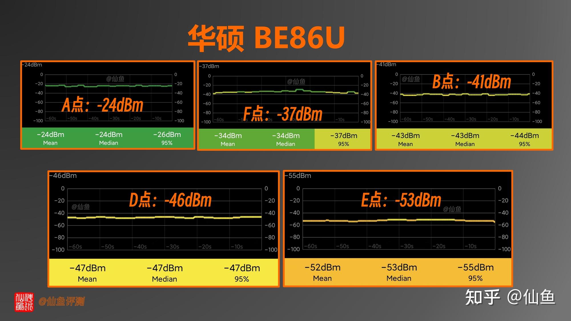 大道至简！华硕BE86U WIFI7路由器评测（对比BE88U） - 知乎