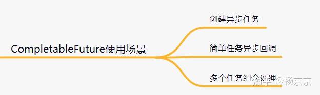 Java并发CompletableFuture详解 - 知乎