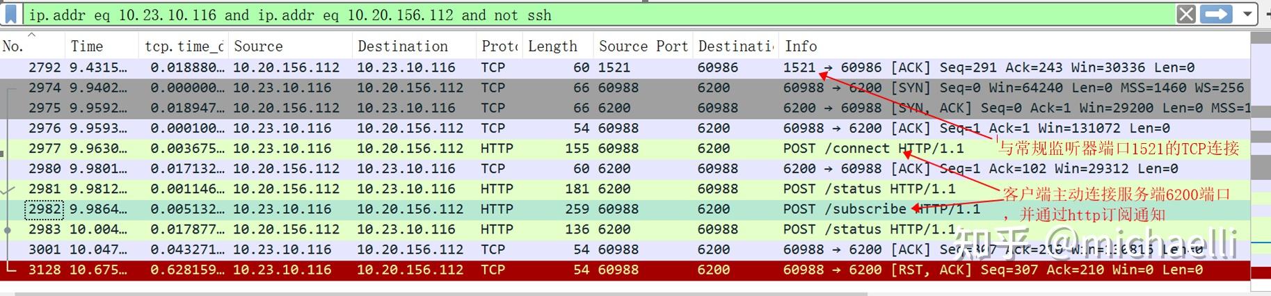 分享一个 Oracle RAC 模式下客户端建立JDBC初始连接时因ONS造成应用启动时卡顿30秒问题的排查分析案例 - 知乎