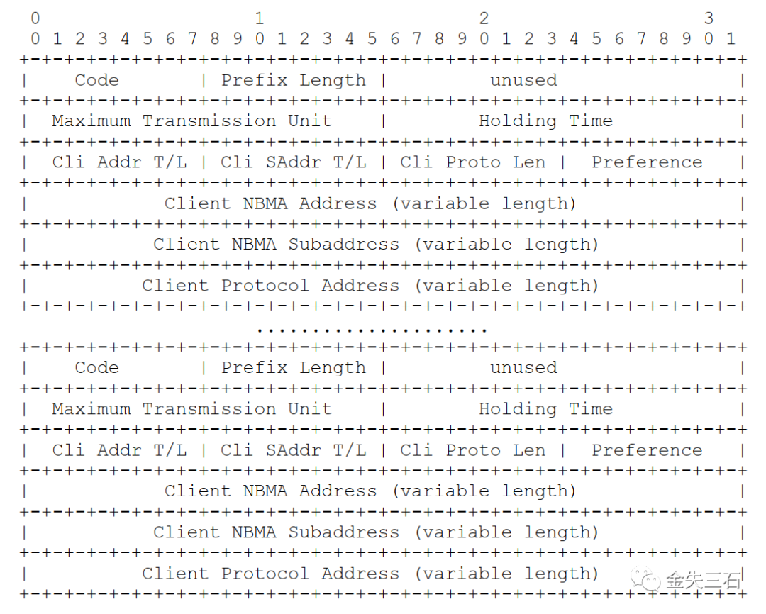 NHRP：NBMA下一跳解析协议 - 知乎