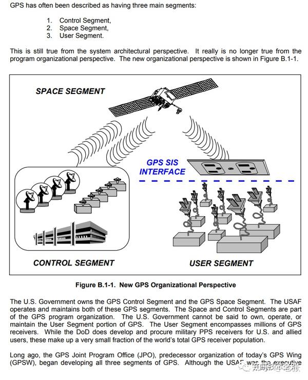 GPS全球定位系统及其应用系统技术介绍 - 知乎