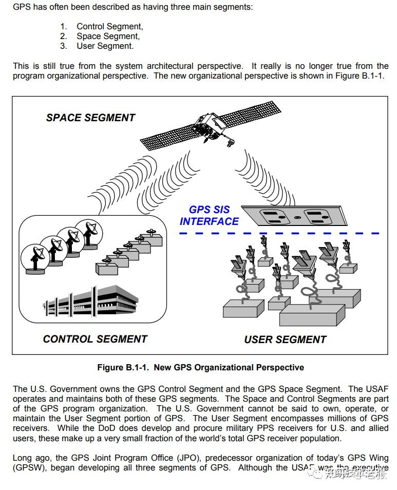 GPS全球定位系统及其应用系统技术介绍 - 知乎