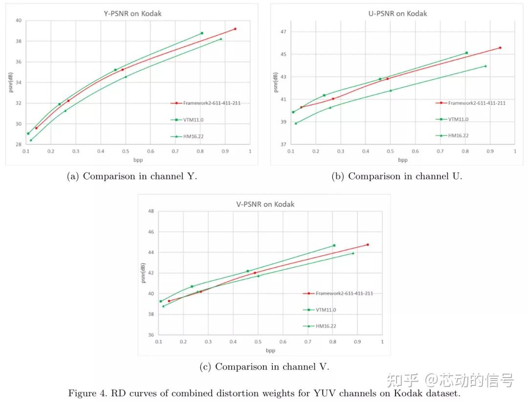 针对 YUV420 颜色空间的深度图像压缩研究 - 知乎