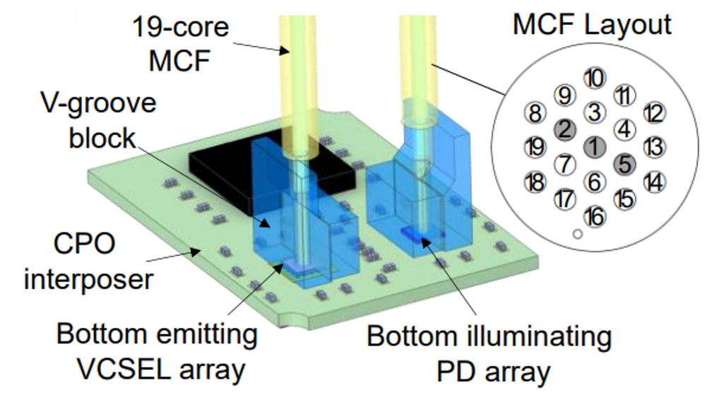 ECOC2024：基于VCSEL的CPO收发器 - 知乎