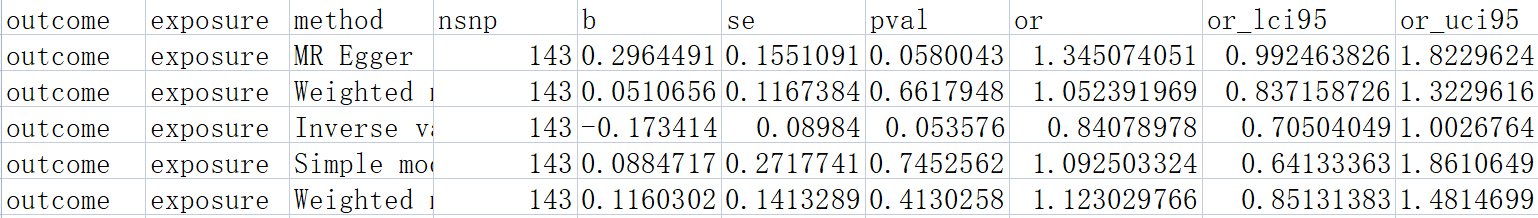 超详细！一文带你读懂孟德尔随机化 - 知乎