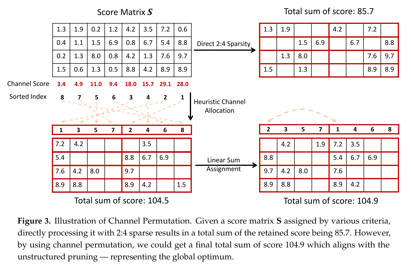 LLM Plug-and-Play Post-Training Pruning详解 - 知乎