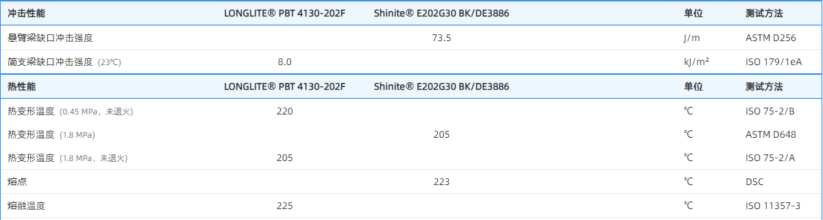 PBT 台湾长春4130和台湾新光E202G30哪个更好？ - 知乎
