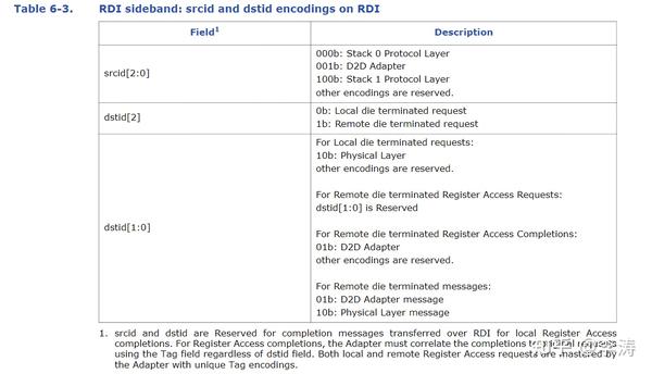 UCIe Specification阅读笔记-Chapter 6 - 知乎