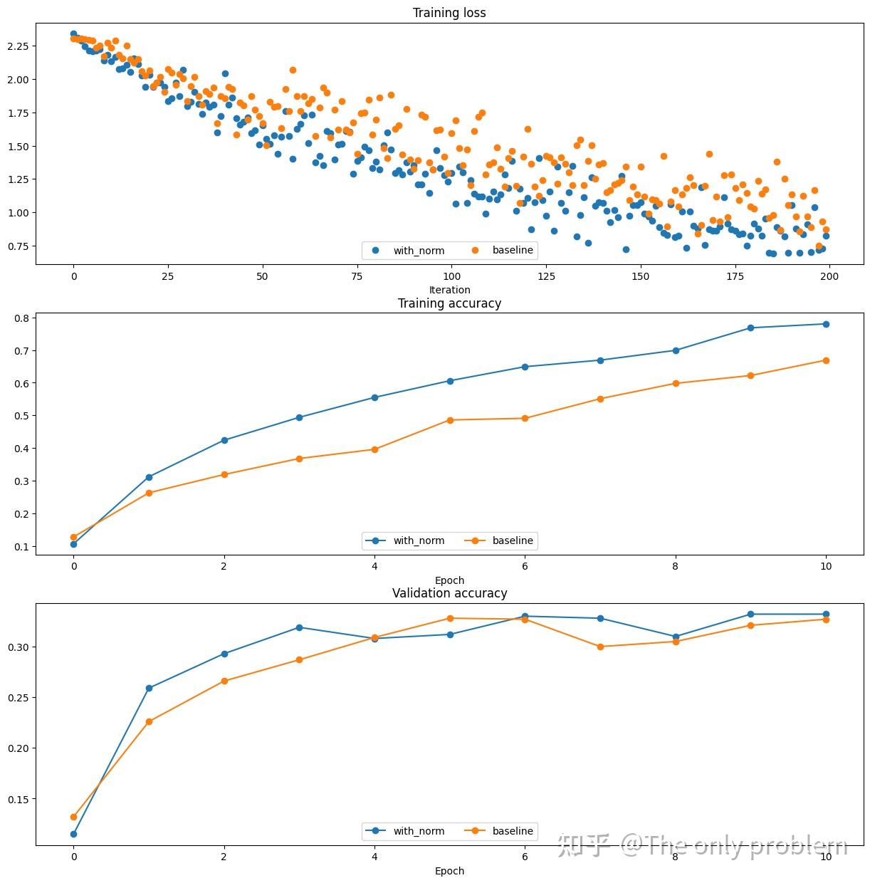 Assignment 11. CS231n 作业 2 - 知乎