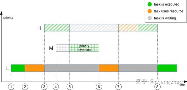 preempt_RT Linux技术文档翻译 - 知乎