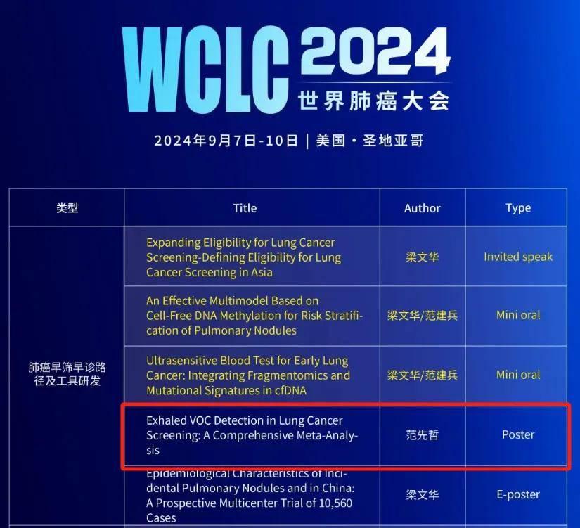 2024 WCLC | 广医附一何建行/梁文华团队携呼气VOC肺癌筛查综述亮相！ - 知乎