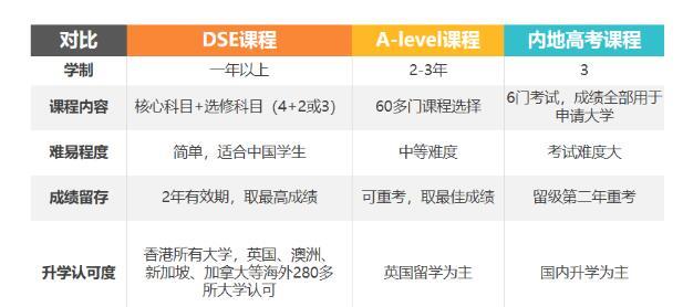 选择橘郡国际学校（北京校区）DSE课程，直升香港名校！ - 知乎